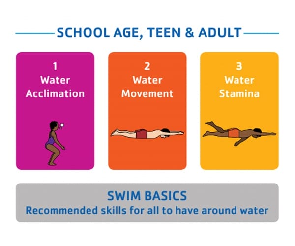Antigo Swim Lessons - Woodson YMCA